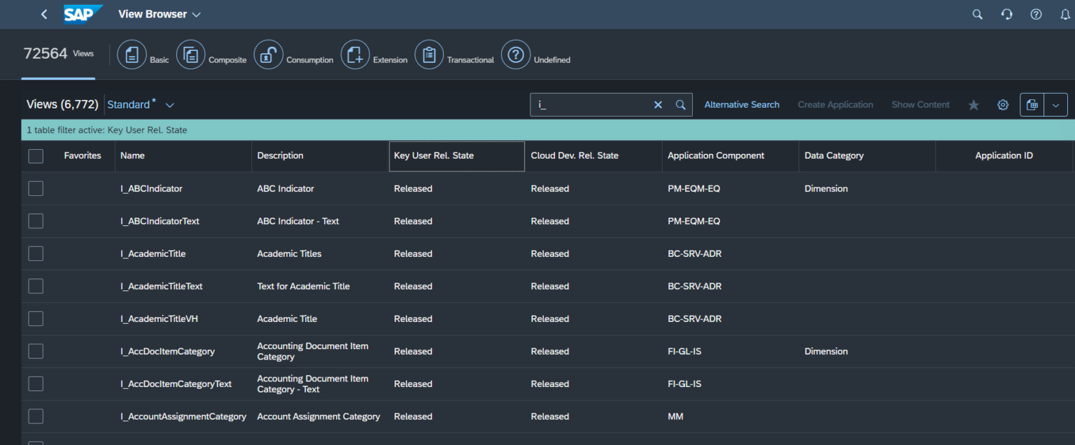 How To Find The CDS View In SAP Public Cloud 2026 - WTF Solution